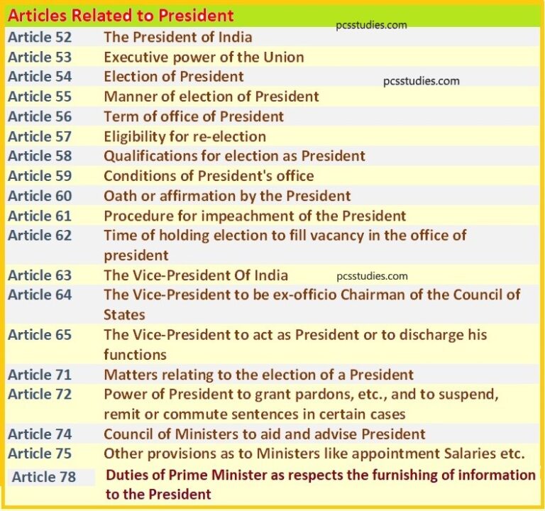 The President of India (Article 52-62) - Polity - Pcsstudies