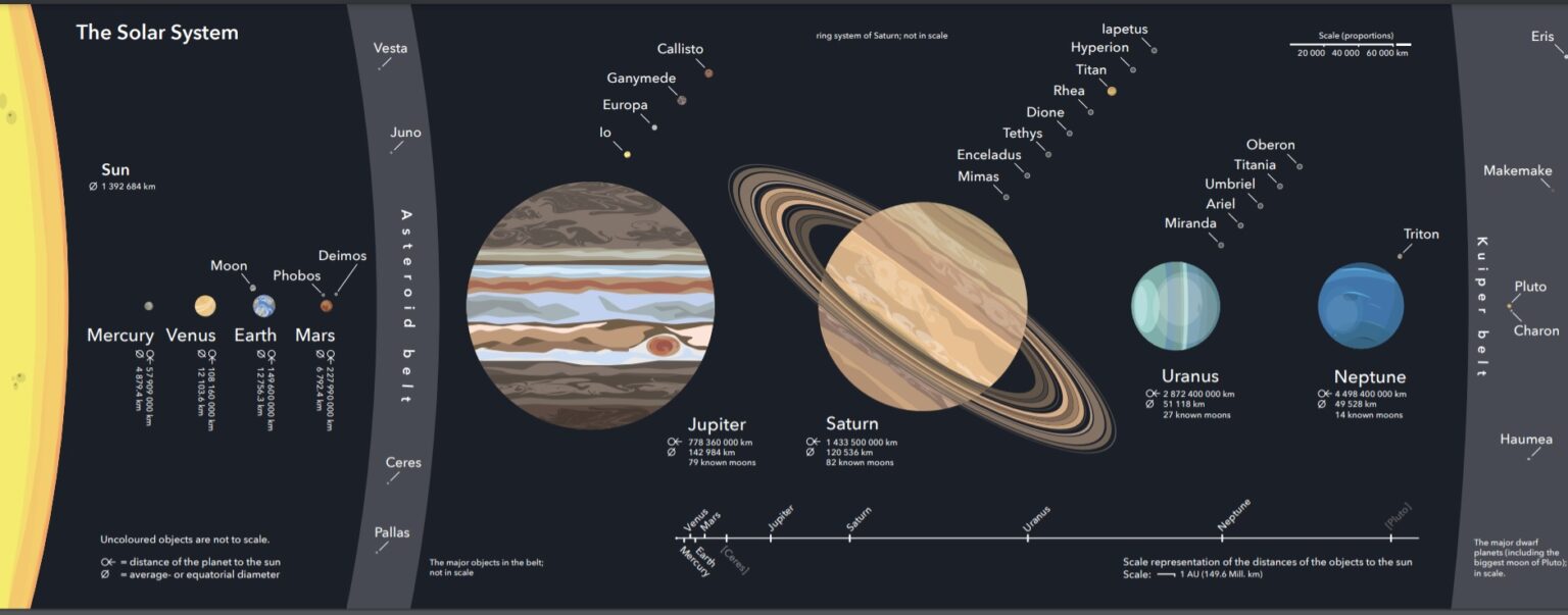 The Solar System - Pcsstudies - Geography The Solar System