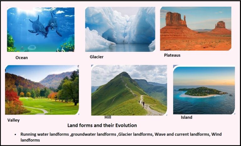 Landforms and their evolution - Pcsstudies - Geography