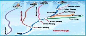 The Ganga River System - Pcsstudies - Geography