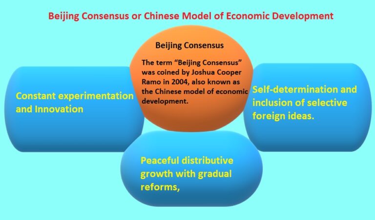 Beijing Consensus - Pcsstudies - Economics